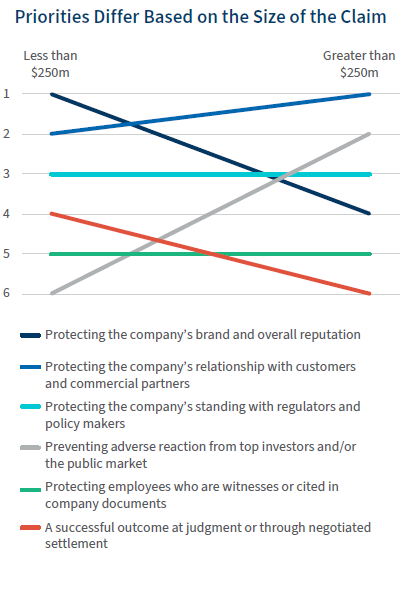 The Decade of Disputes: Litigation is on the Boardroom Agenda for the ...