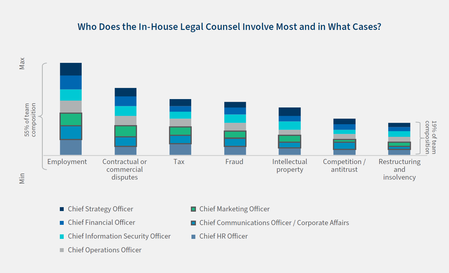The Decade of Disputes: Litigation is on the Boardroom Agenda for the ...