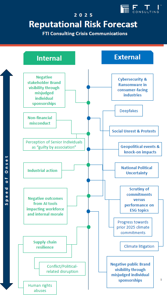 Reputational Risk Forecast - FTI Strategic Communications